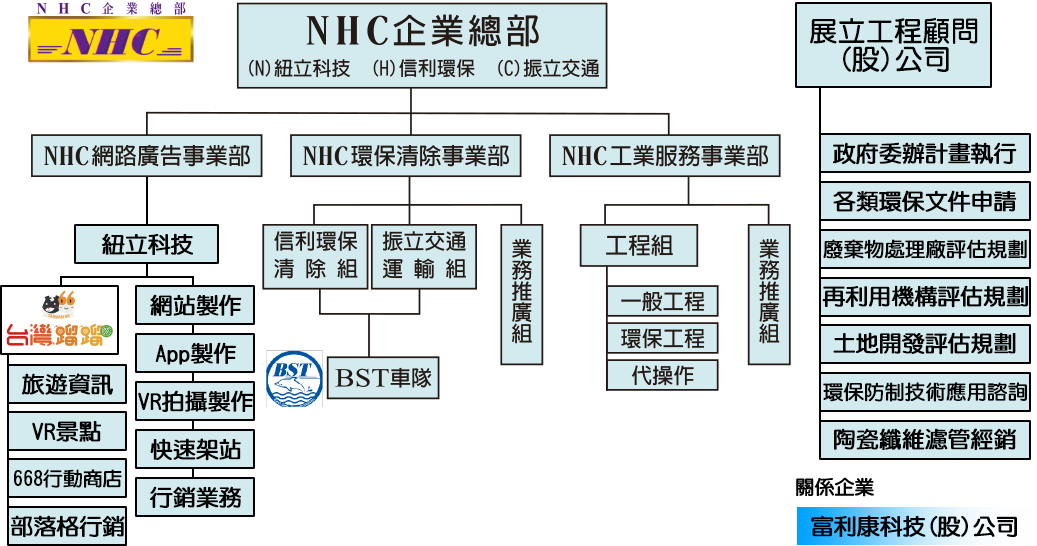 關於我們 | 信利環保 振立交通